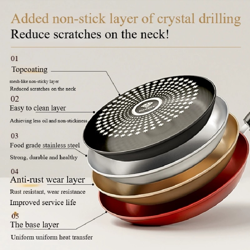 Tigaie Cook, 28 cm, non-stick, titanium, adanca, compatibila cu toate ...