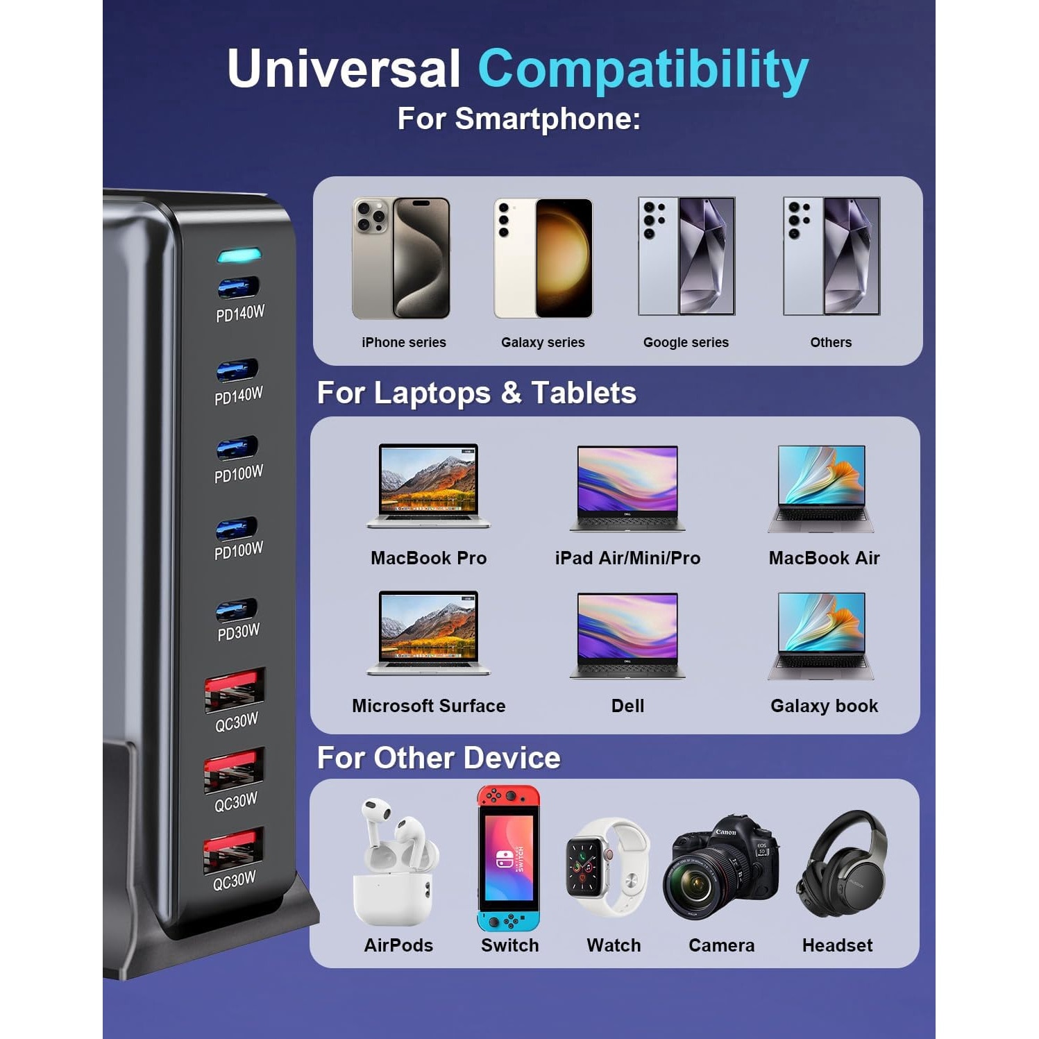 Statie de Incarcare USB 600W GaN PRO 8 in 1, 5 USB-C & 3 USB-A, Incarcare Ultrarapida pentru 8 ...