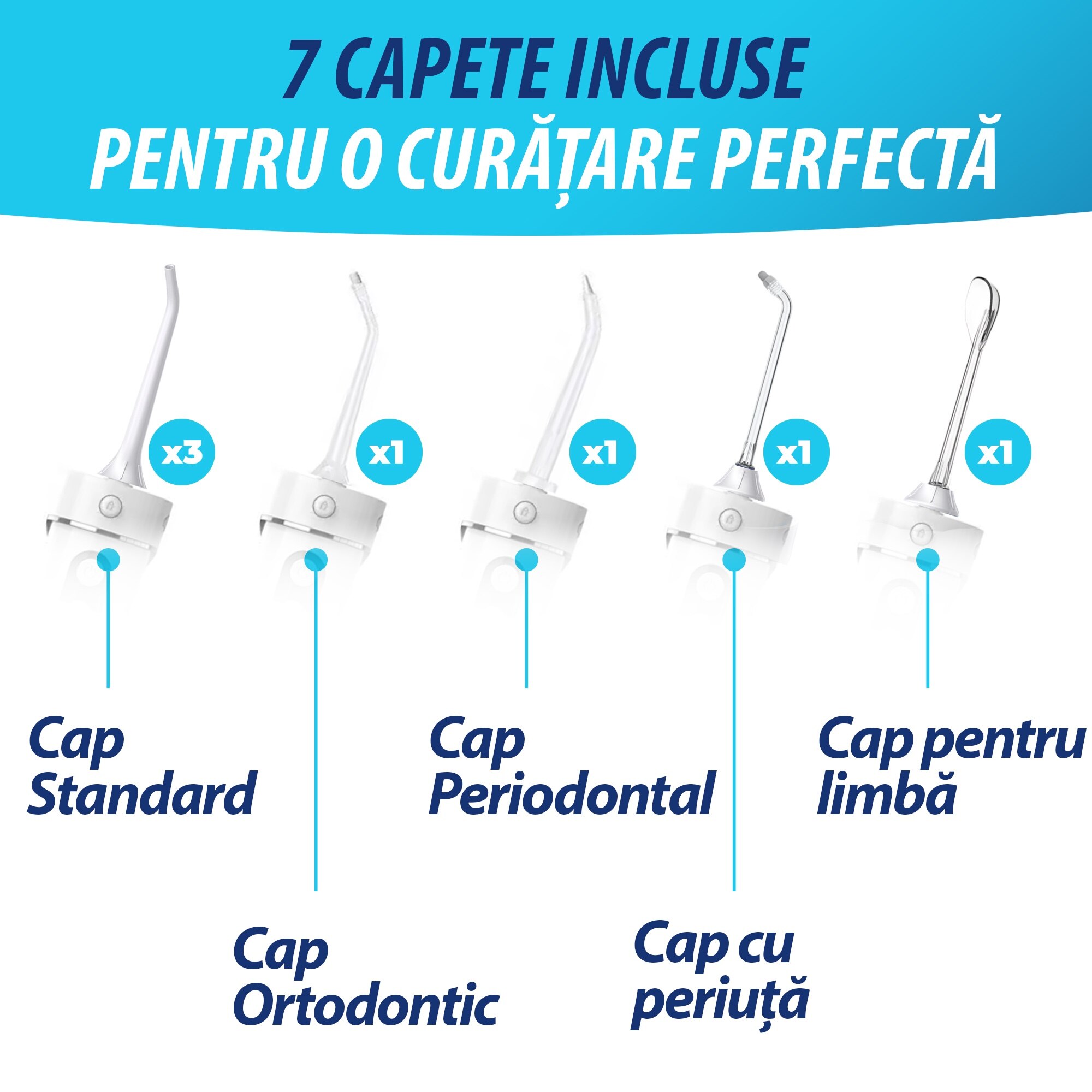 Irigator oral profesional, Mini, JFlow M8 Travel, Portabil, Fara fir ...