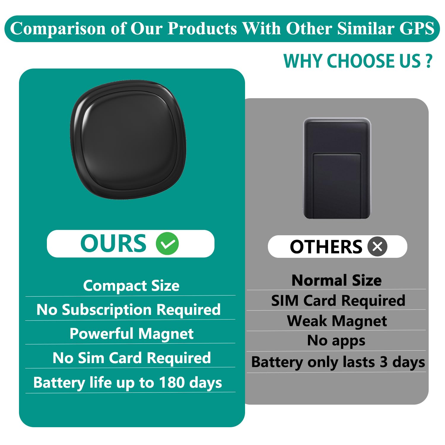 Dispozitiv Antipierdere Localizare GPS Tracker, SHIJOOE®, Localizator ...