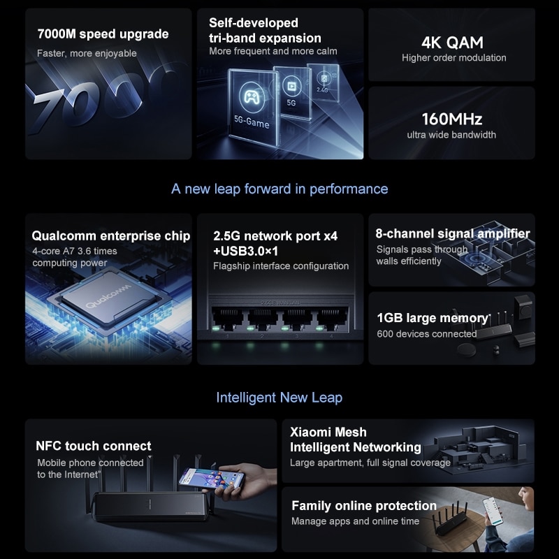 Router Xiaomi BE7000: WiFi 7 Tri-Band Power, Mesh, VPN, 1GB RAM, 1x USB ...