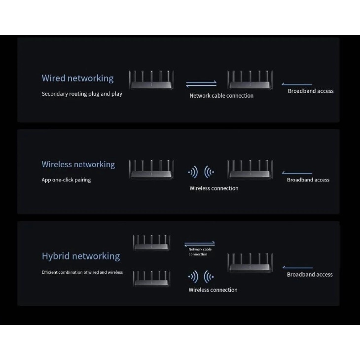 Router Xiaomi BE7000: WiFi 7 Tri-Band Power, Mesh, VPN, 1GB RAM, 1x USB ...