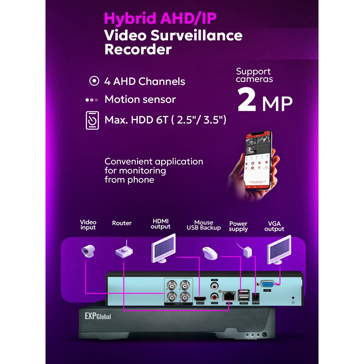 Kit Complet Sistem Supraveghere Video, 2MP AHD, 3.6mm, IR 20m, vedere nocturna in infrarosu, Cu ...