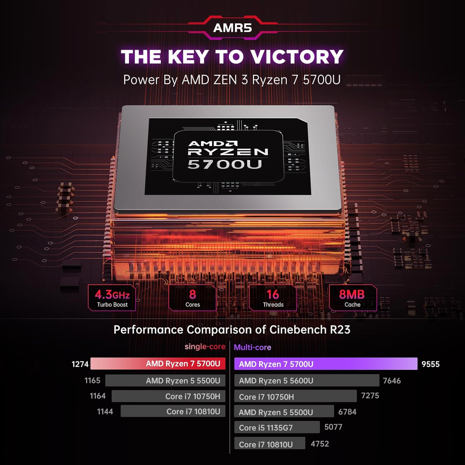 Gaming mini számítógép, AMD Ryzen 7 5700U processzorral, 8 magos, akár ...