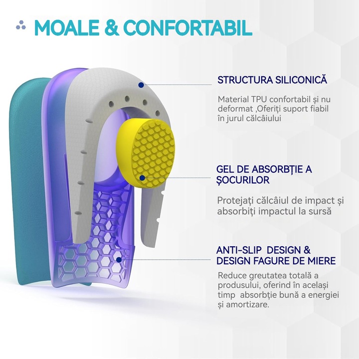 Set 2 Bucati Branturi Inaltatoare Ortopedice, Suport Calcai cu Gel Anti ...
