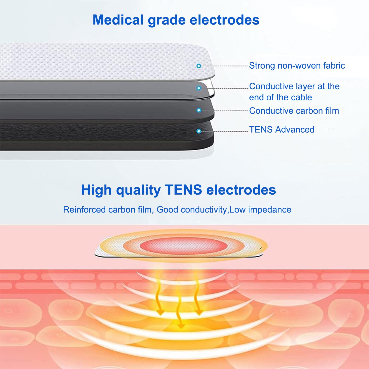 Set 20 Electrozi / Paduri Cu Gel, BYONDSELF®, Material Textil Netesat ...