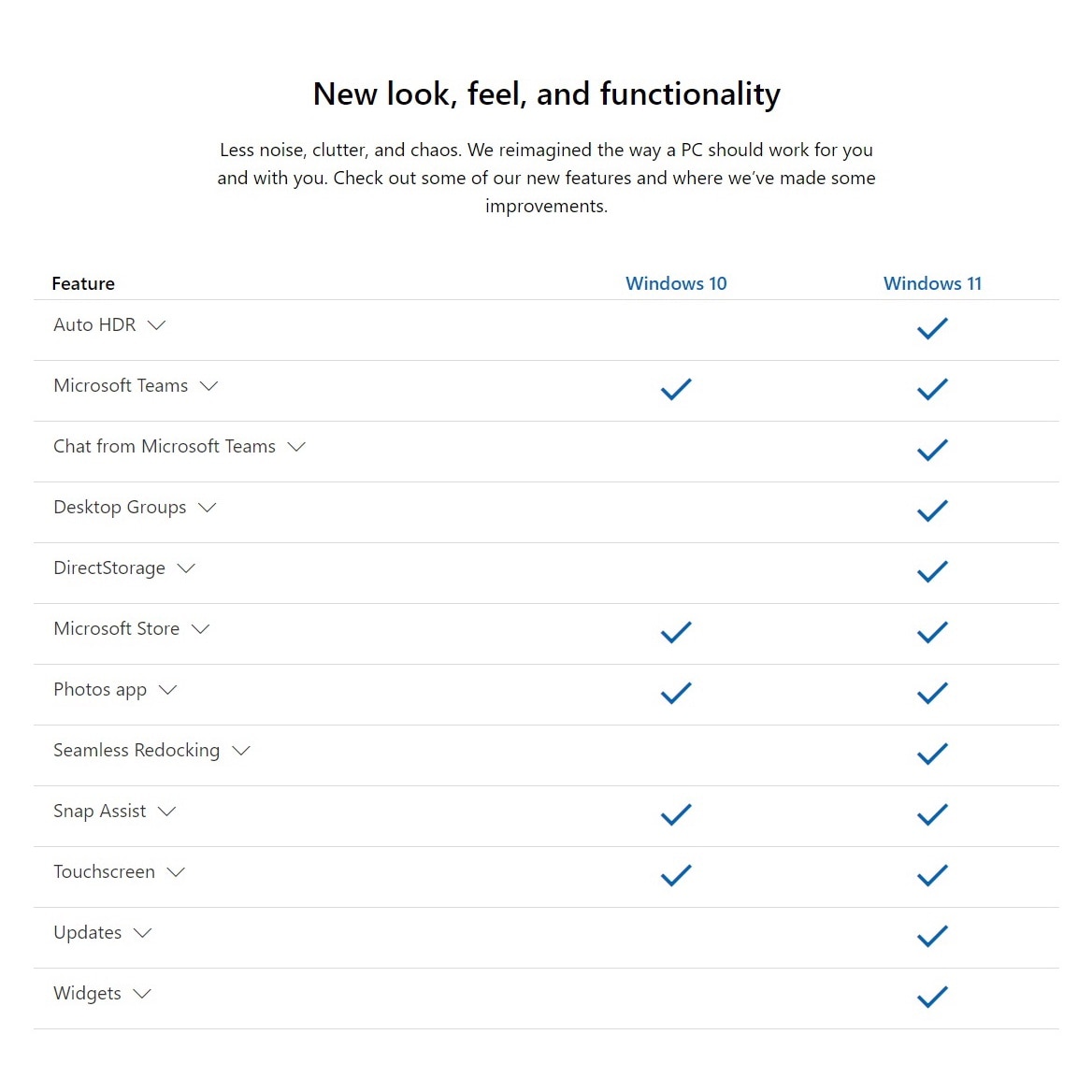 Licenta Microsoft Windows 11 Pro + Kit de Instalare USB - Licenta Permanenta - Activare Online ...