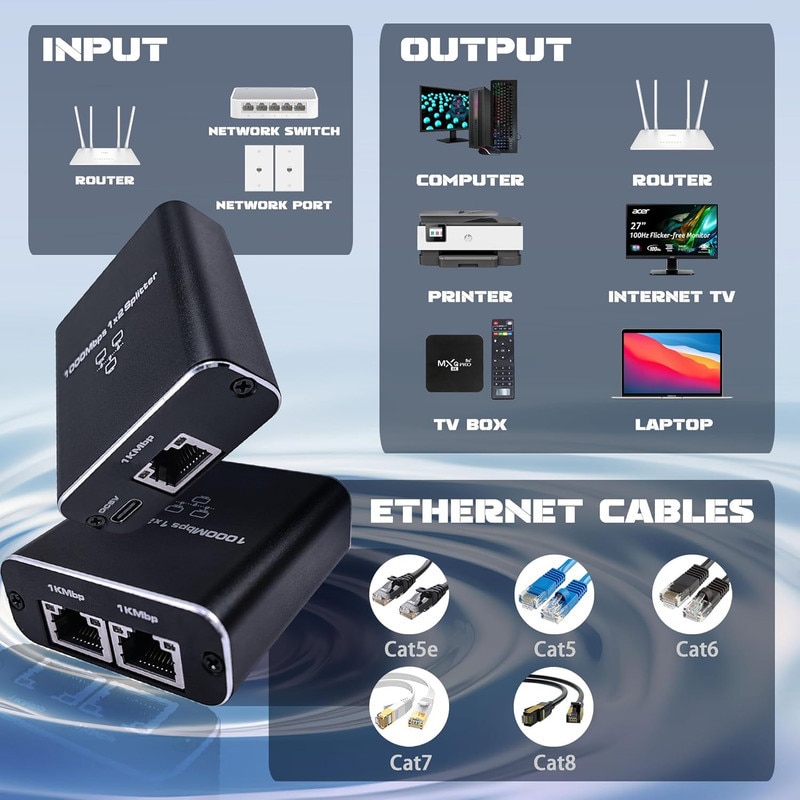 Splitter Ethernet Gigabit 1 la 2, adaptor RJ45, 1000Mbps, cu cablu de ...