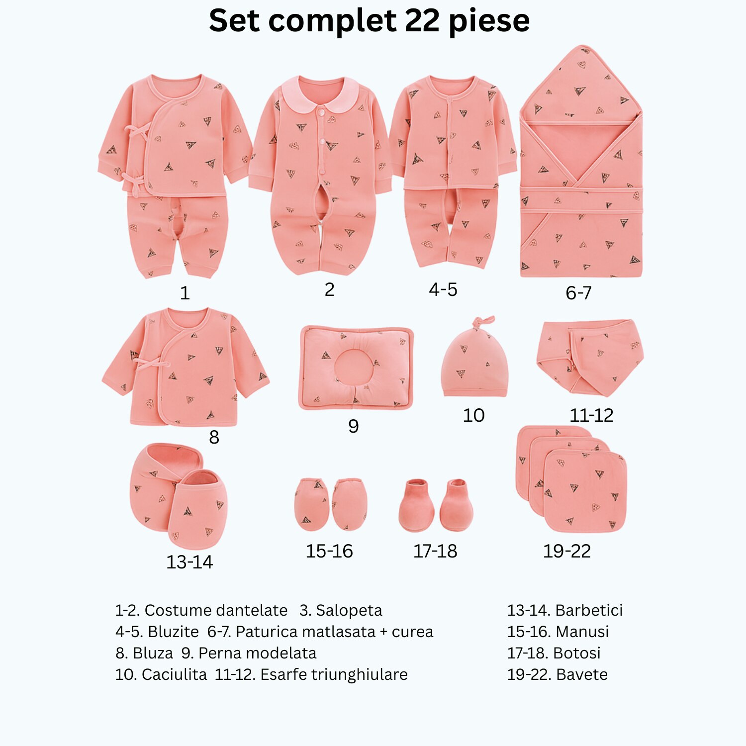 Set Premium Hainute Nou-Nascut, 22 Articole Esentiale, Imbracaminte si ...