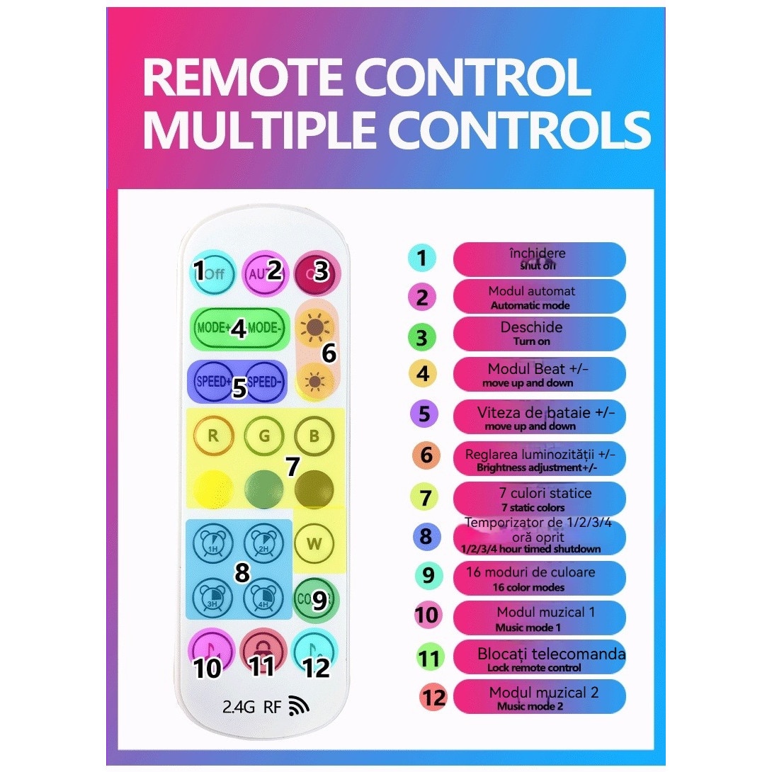 Banda LED RGB 3535, lampa cu neon, 5m, 72 LED/m, control Bluetooth si ...