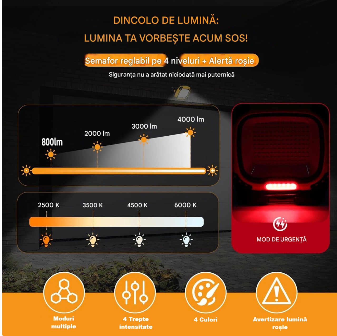 Proiector LED cu Acumulator, Reincarcabil USB, Lampa de Lucru cu ...