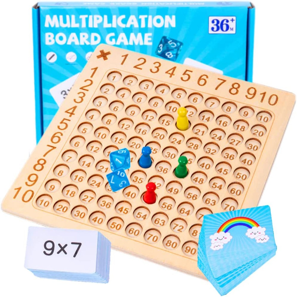 Tabel de inmultire Tabla de inmultire Invatare matematica pentru elevii ...