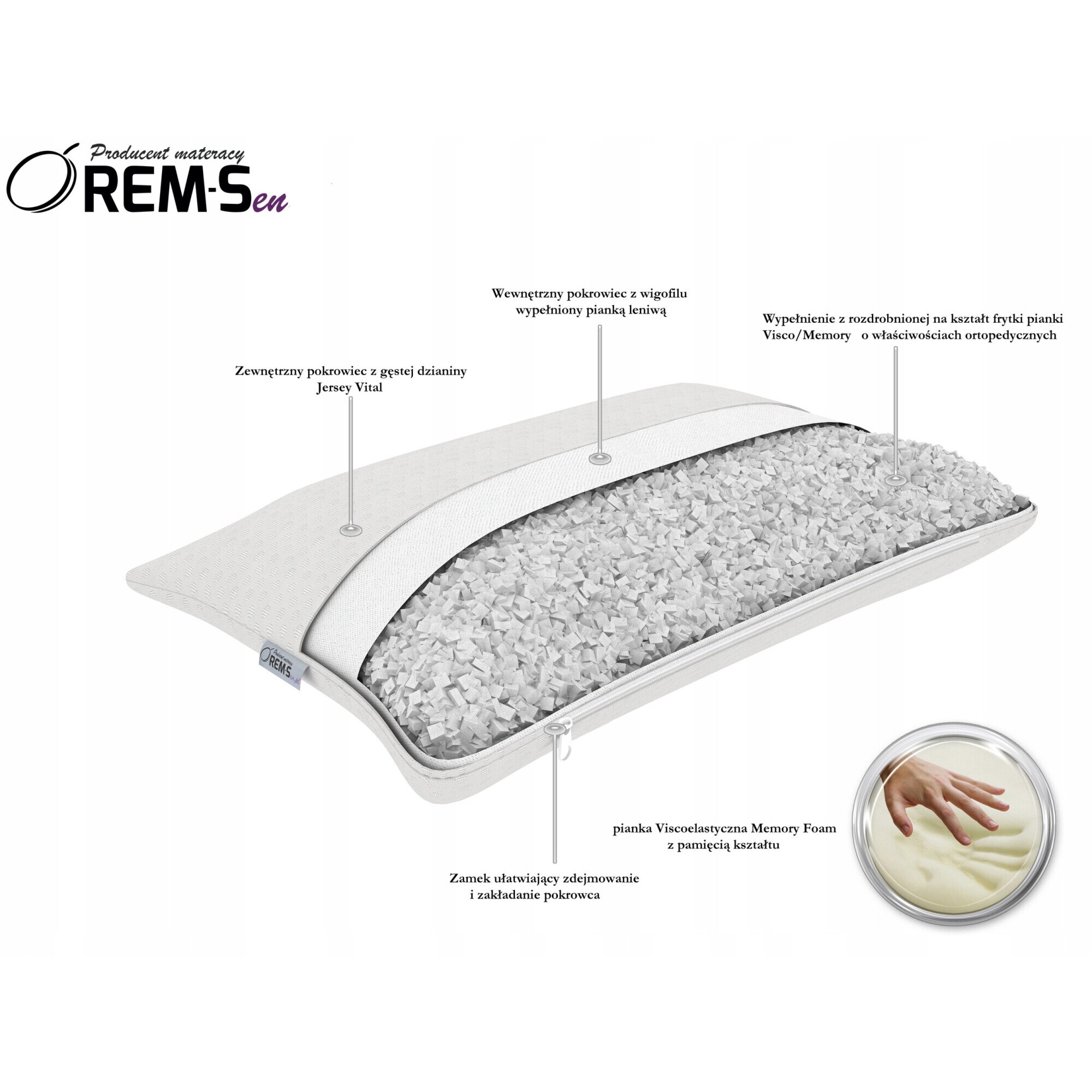 Perna ortopedica termoplastica Memory, Rems, 40x60cm, 15cm inaltime ...