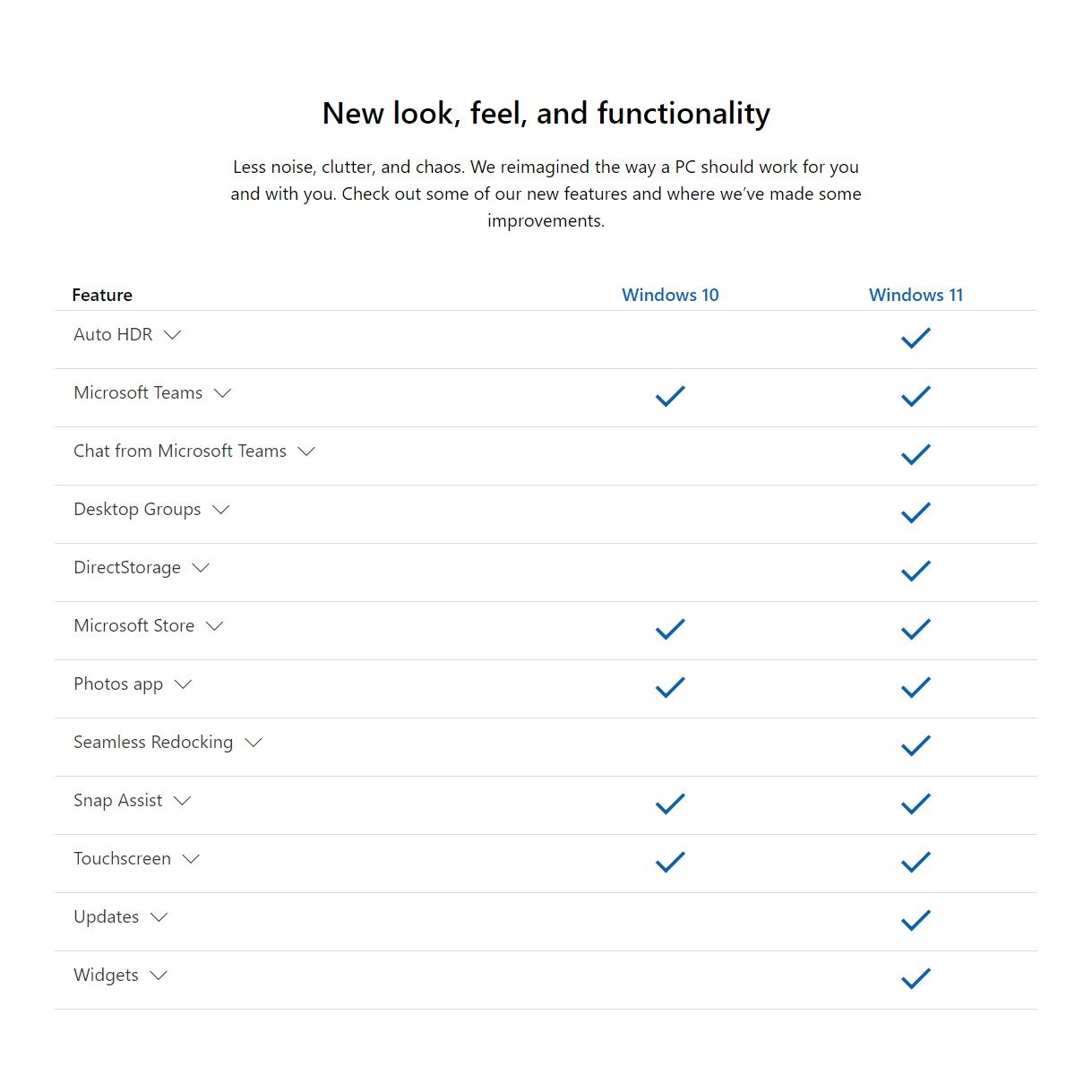 Licenta Microsoft Windows 11 Pro x64-Bit, Kit de Instalare USB Inclus ...