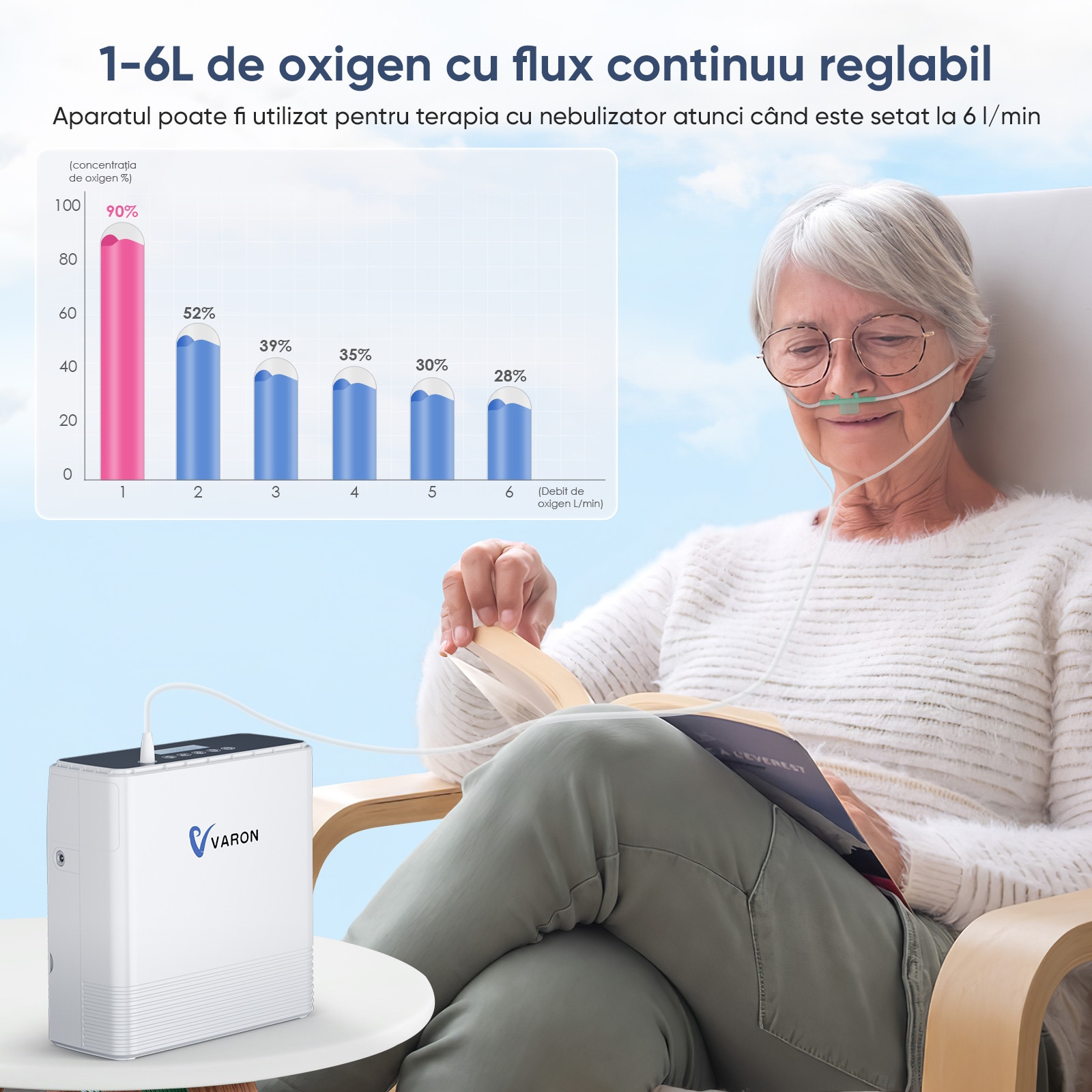 Aparat de oxigen portabil Varon, Alimentare continua cu oxigen de 1-6 l/min, Concentratie 93±3% ...