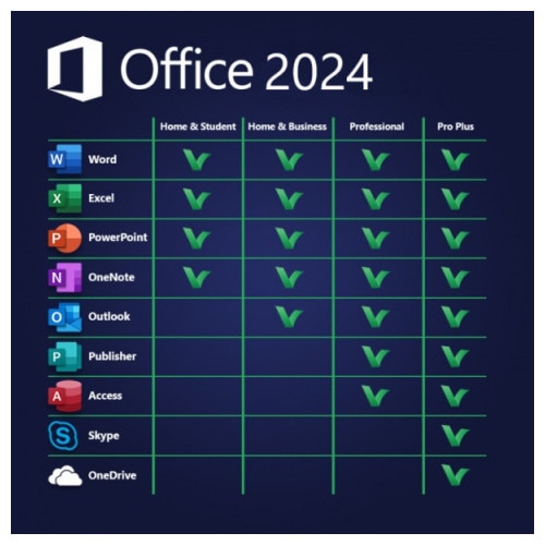 Licenta Microsoft Office 2024 Professional Plus Medialess - Licenta Permanenta Windows - eMAG.ro