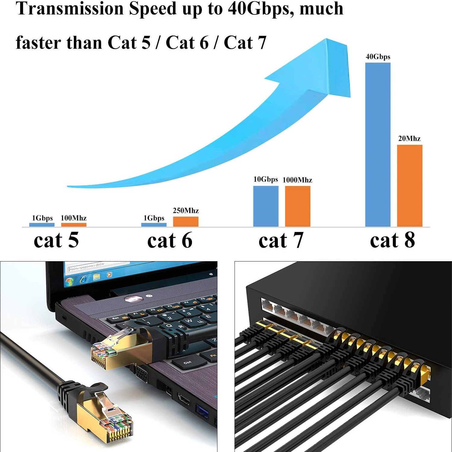 Cablu Internet LAN, JADAYA, Cat 8, 40Gbps, 2000 Mhz, Patch de Internet ...