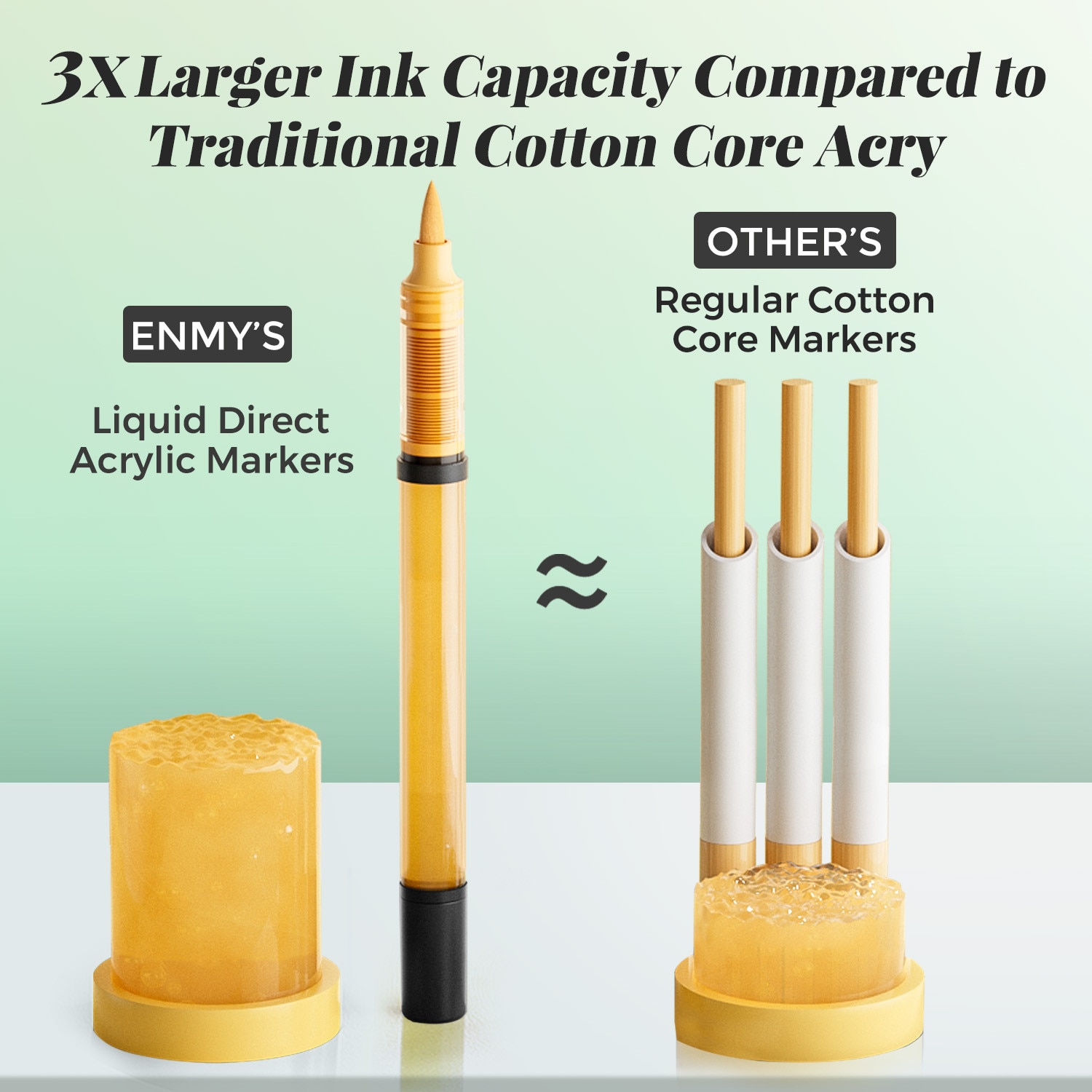 ENMY Set 60 Markere Acrilice cu Flux Direct de Cerneala, Varf Perie ...