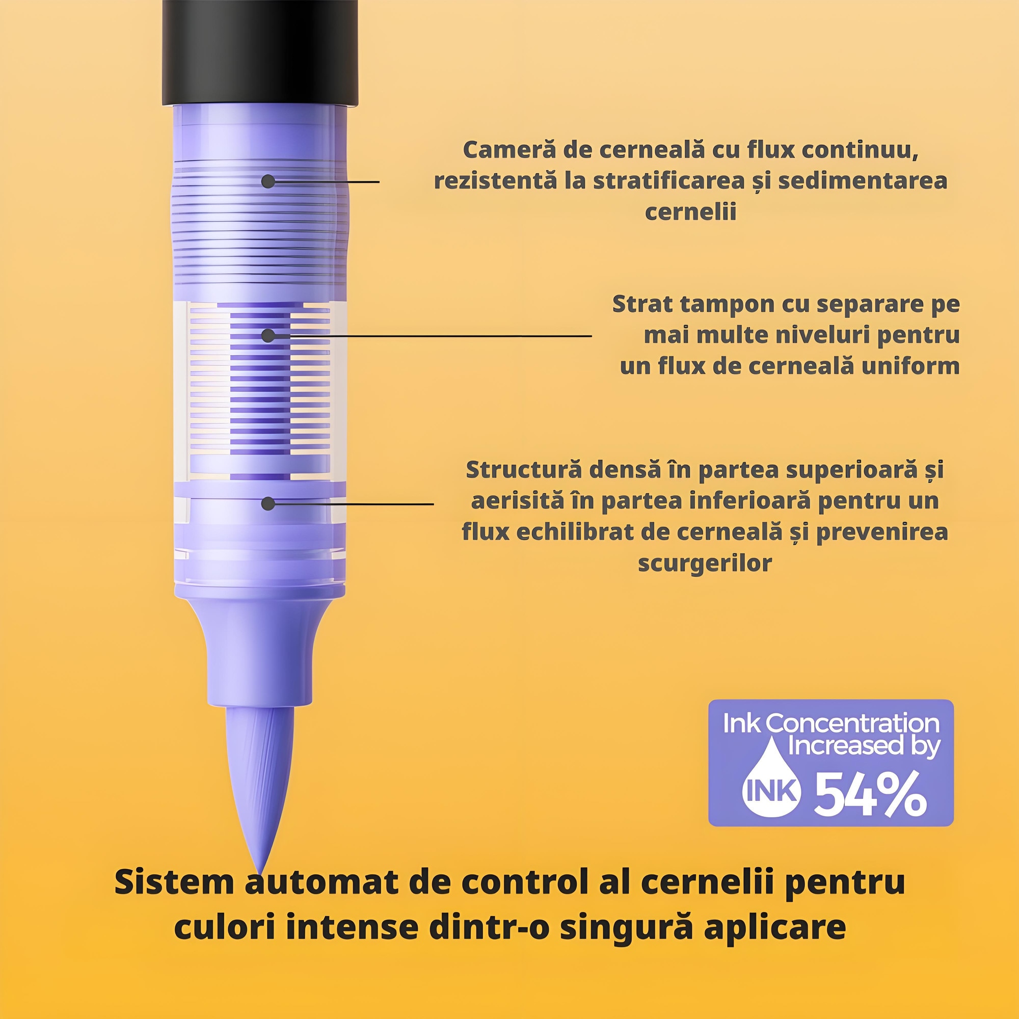 ENMY Set 36 Markere Acrilice cu Flux Direct de Cerneala, Varf Perie ...