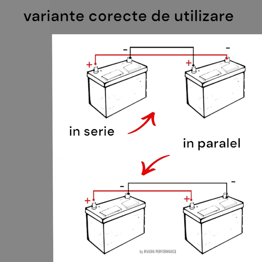 Set cablu transfer curent si pornire baterie, sectiune 6 mmp, lungime ...