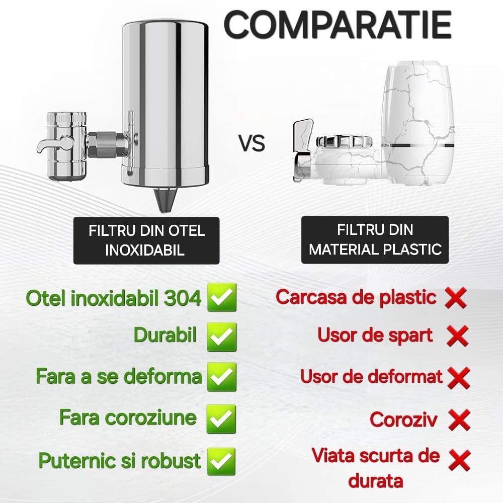 Filtru Profesional Purificare Apa la Robinet, Bucatarie sau Baie in 7 ...