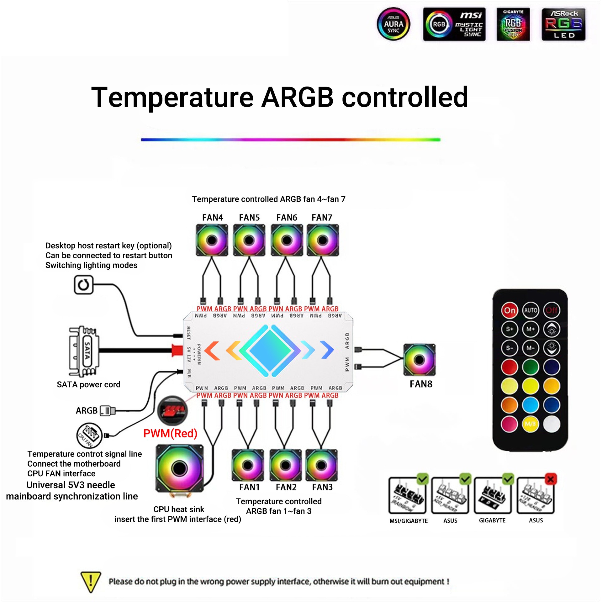 ARGB si PWM HUB 9 PortsFor A-RGB & PWM Case Fan Hub cu controler si ...