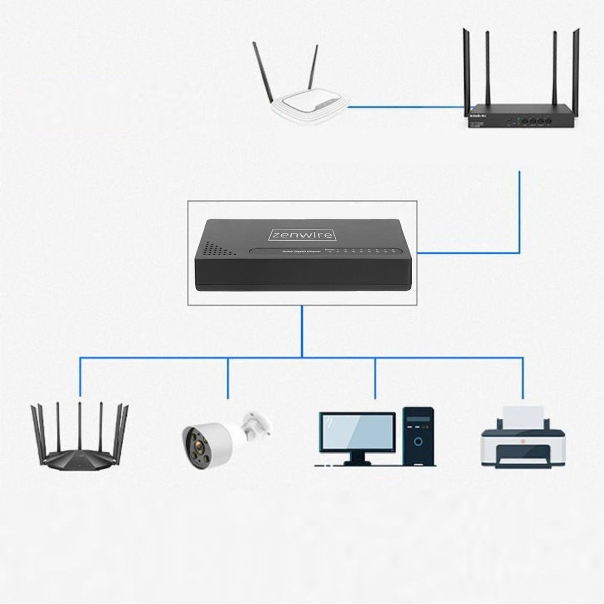 Switch 8 Ports, Zenwire, SG1008, Gigabit Ethernet, 1000 MBps, 7 porturi ...