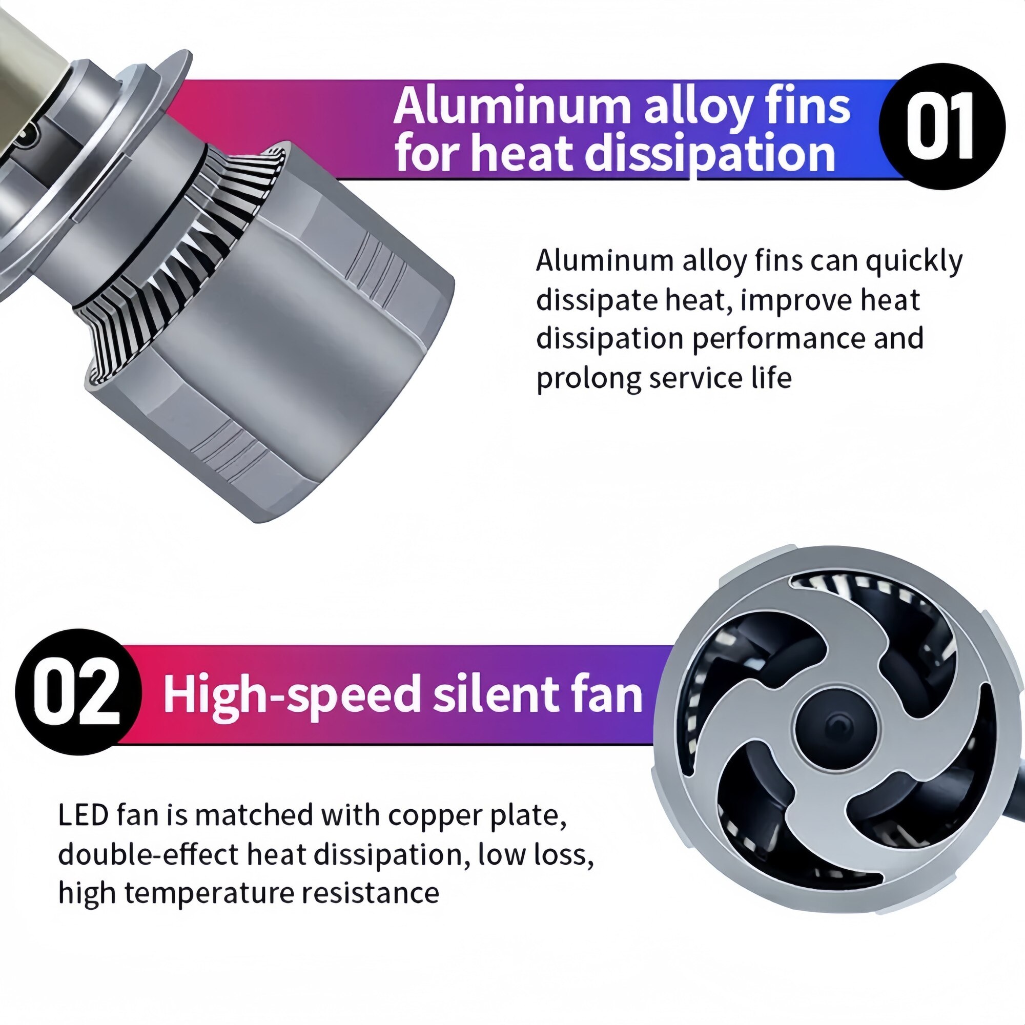 Set 2 Becuri LED H7 cu Lupa, 60W, 5700K, 12000 Lumeni, Aluminiu - eMAG.ro
