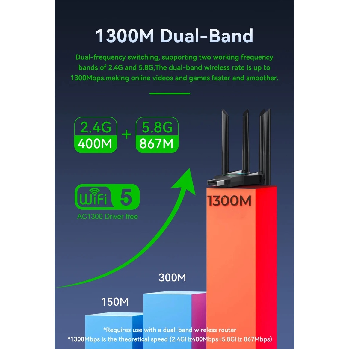 Adaptor WiFi 1300Mbps TEKA, 4 antene externe, dual-band 2.4G/5G, USB 3. ...
