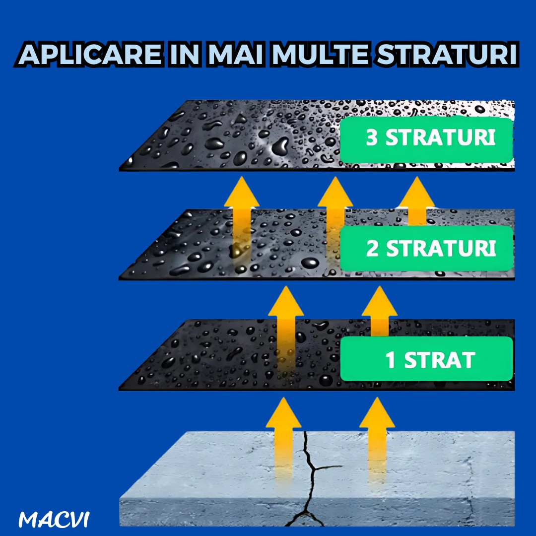 Spray Etansare Macvi® 450ml Hidroizolatie Rapida, Impermeabilizare ...