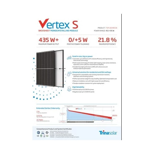 Palet Panouri solare Trina Solar Vertex S+ 435W, 36 buc, negru ...