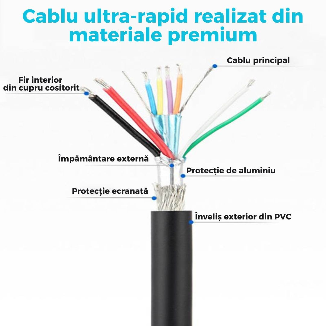 Cablu Extensie USB 2.0, AHA PRINT®, 480Mbps, Prelungitor de Mare Viteza ...