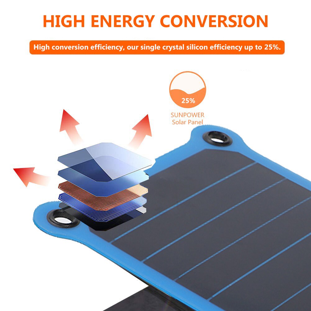Panou solar monocrystalline 10W 5V, portabil, waterproof, eficienta ...