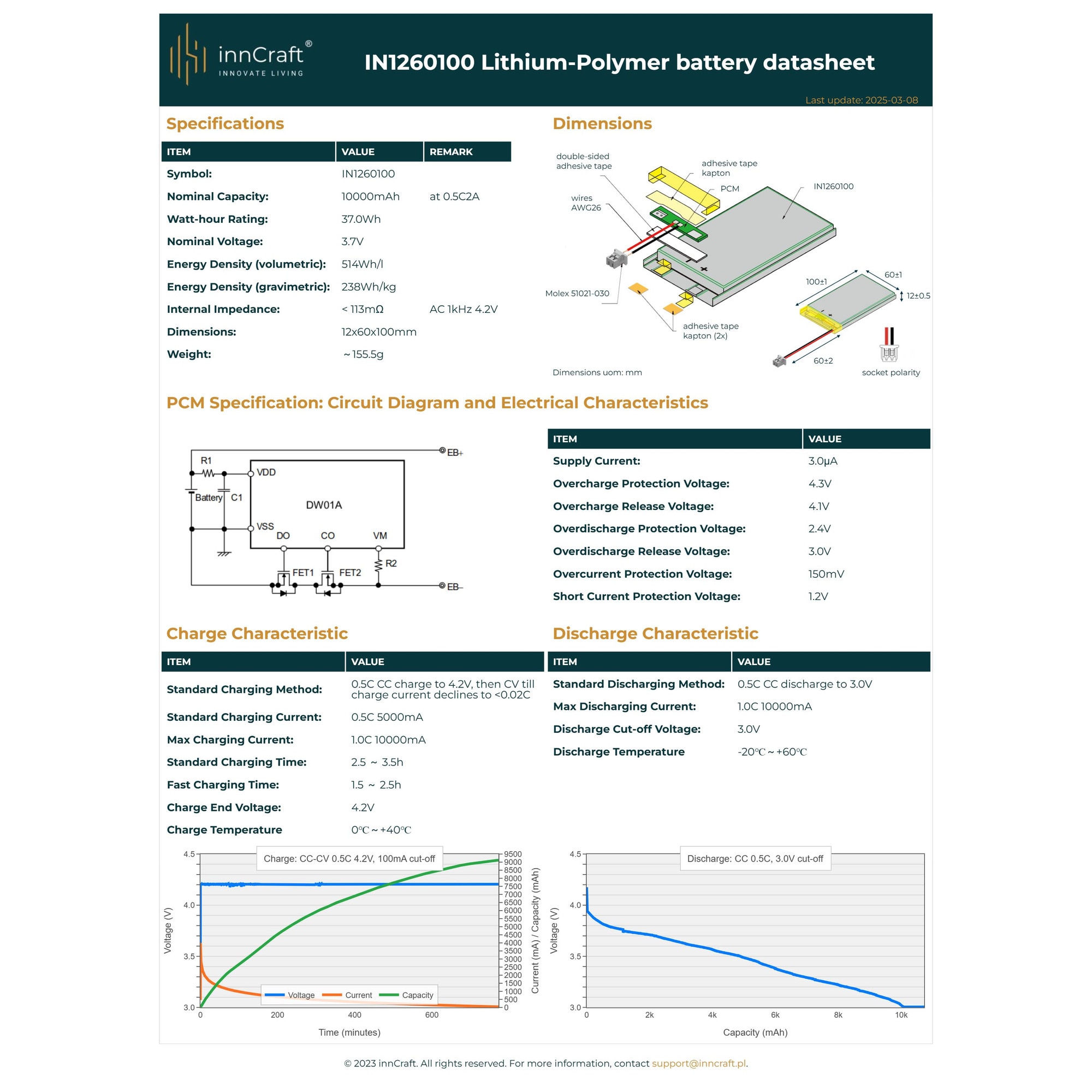 Baterie litiu-polimer innCraft 10000mAh 3.7V IN1260100 - eMAG.ro
