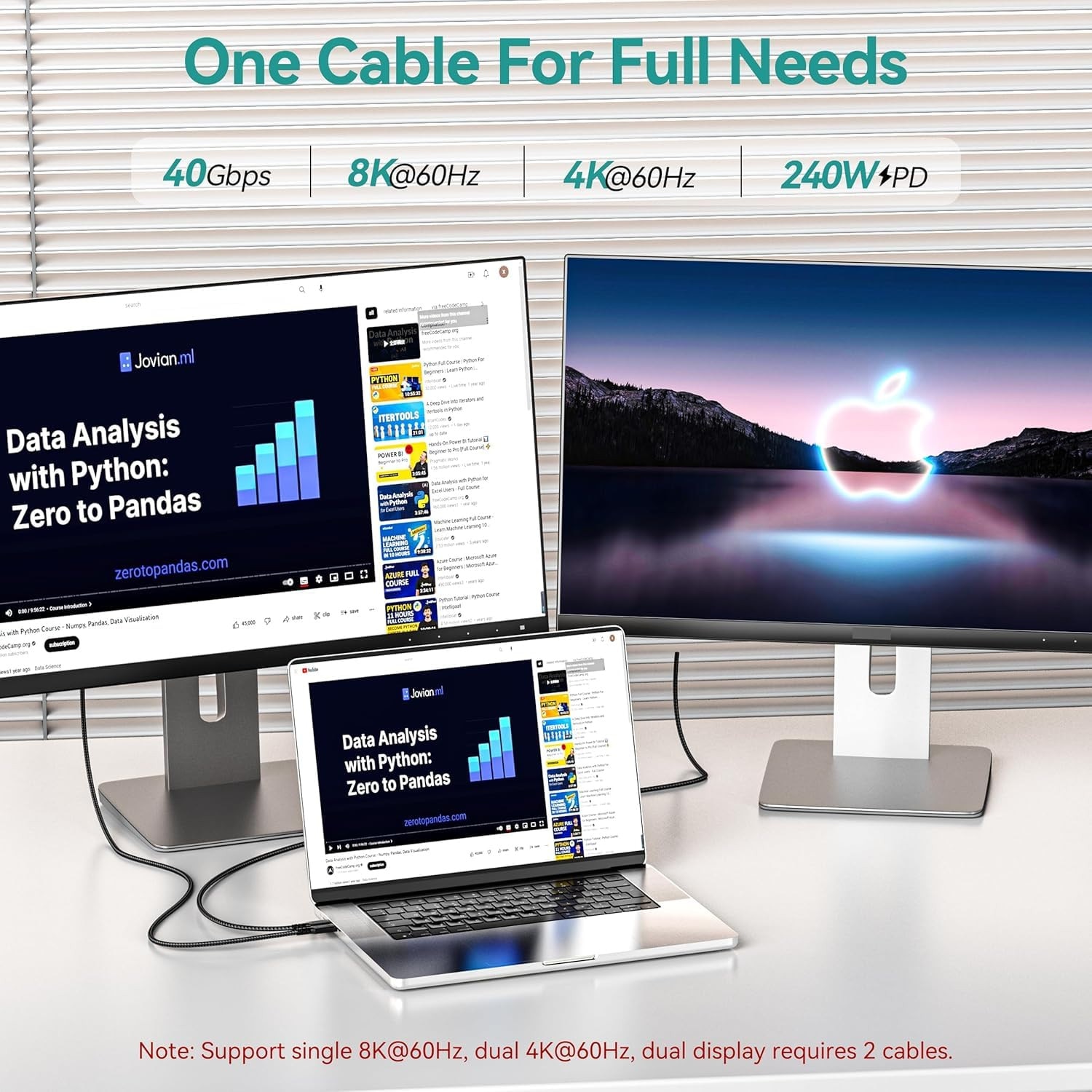 Cablu USB4 Sugxia®, USB-C, 40Gbps, 240W PD3.1, 5A, 8K 60Hz Video, Cablu ...