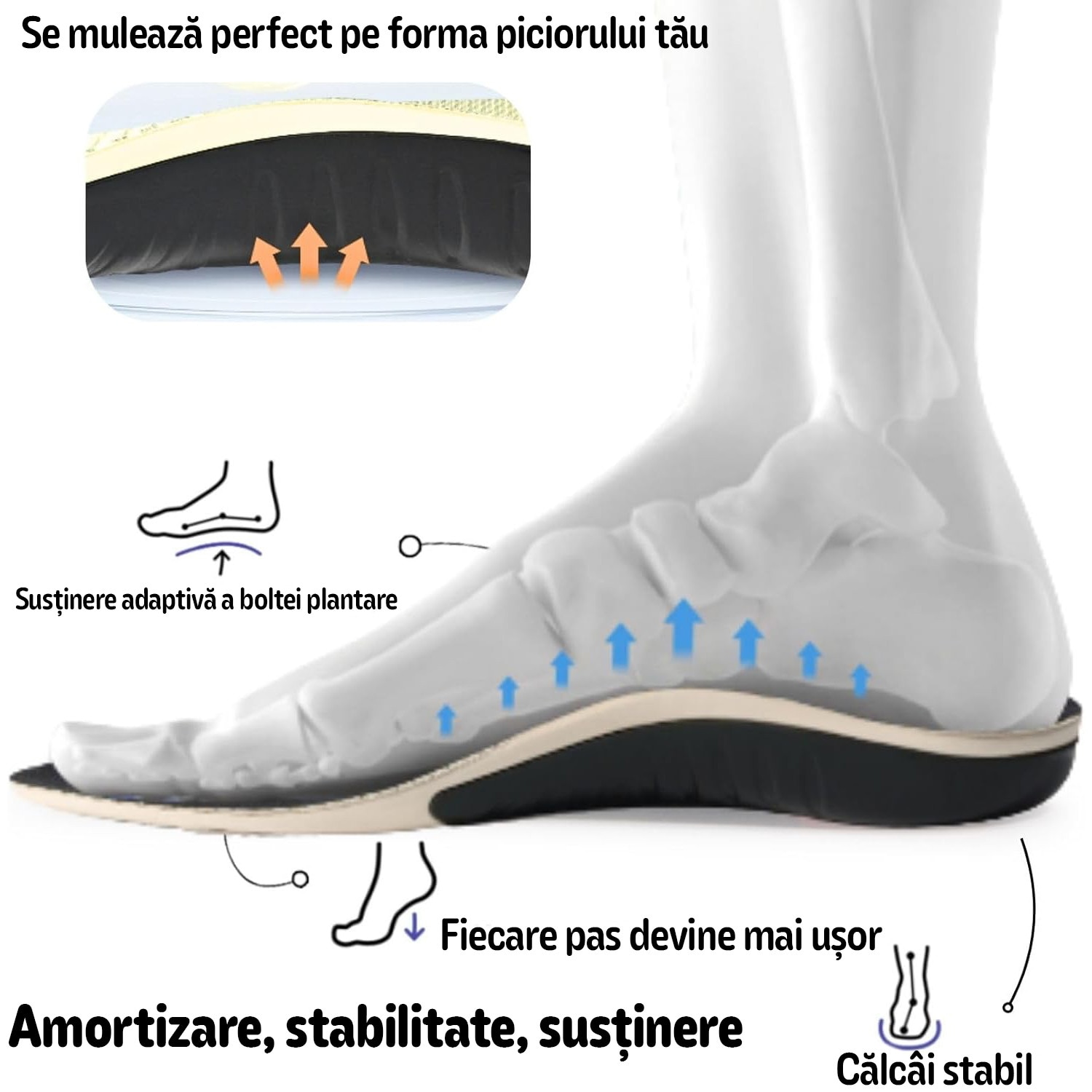 Set 2 Branturi Ortopedice MONDESA®, Suport Plantar si Calcai, Suport ...