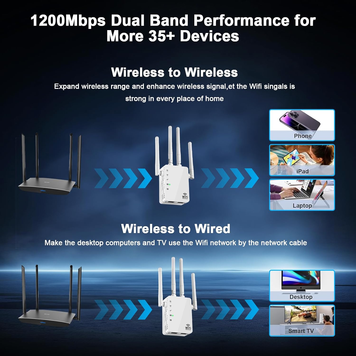 Amplificator Semnal Wireless, Range Extender Retea WiFi, 4 Antene, 1200 ...