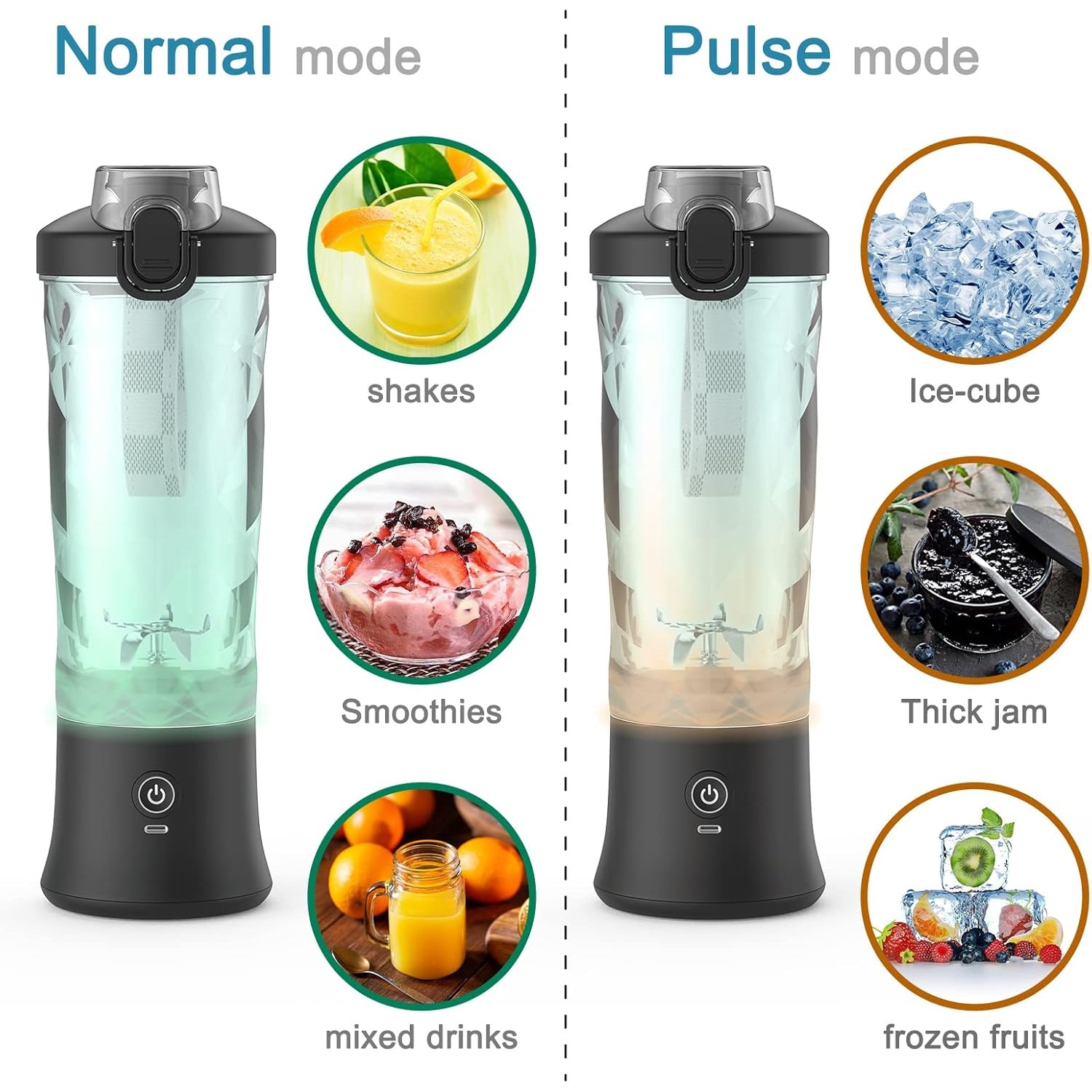 Mini Blender Electric Portabil, 4000mAh, 6 Lame 3D, 600 ml, Multifunctional, Auto-curatare ...