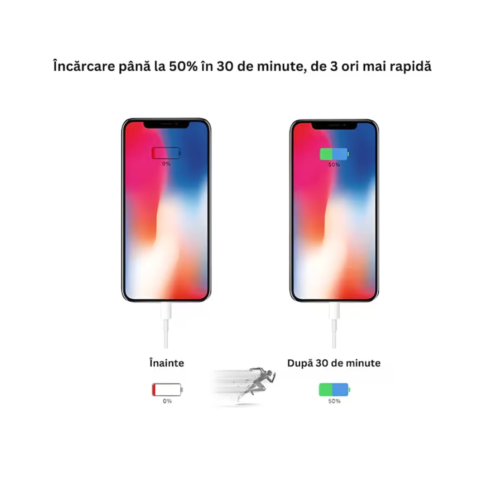 Incarcator compatibil cu iPhone 14/13/12/11/Pro/Pro Max/iPad/AirPods ...
