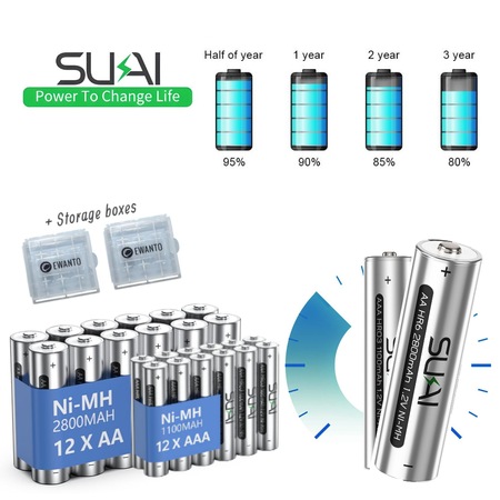 Baterii reincarcabile Sukai® set 24 buc, 12 acumulatori AAA, HR03 Ni-MH de 1100 mAh, 12 ...
