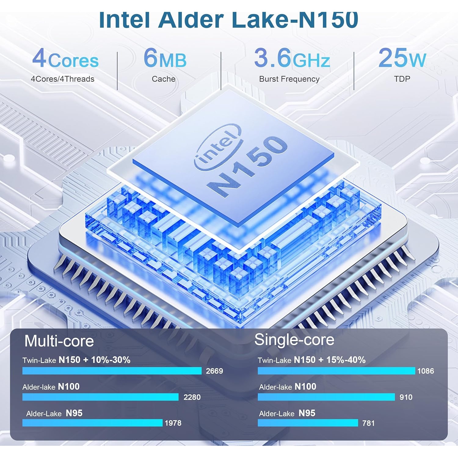 Mini PC Beelink Mini S13 PRO, Procesor Intel N150 13th up 3.6 GHz, 16 ...