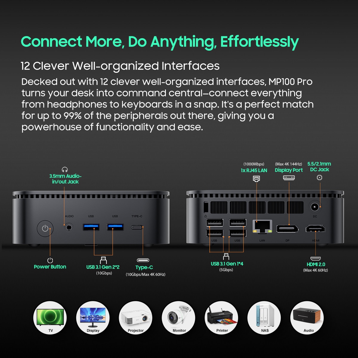Mini PC Blackview MP100 Pro, Intel Alder Lake i5-12450H 16GB+1TB SSD ...