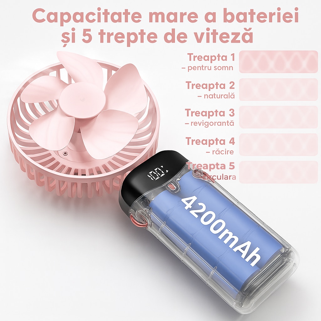 Ventilator Ultra Portabil 4 in 1 TNS®, Pentru Birou/Mana/Gat, Incarcare ...