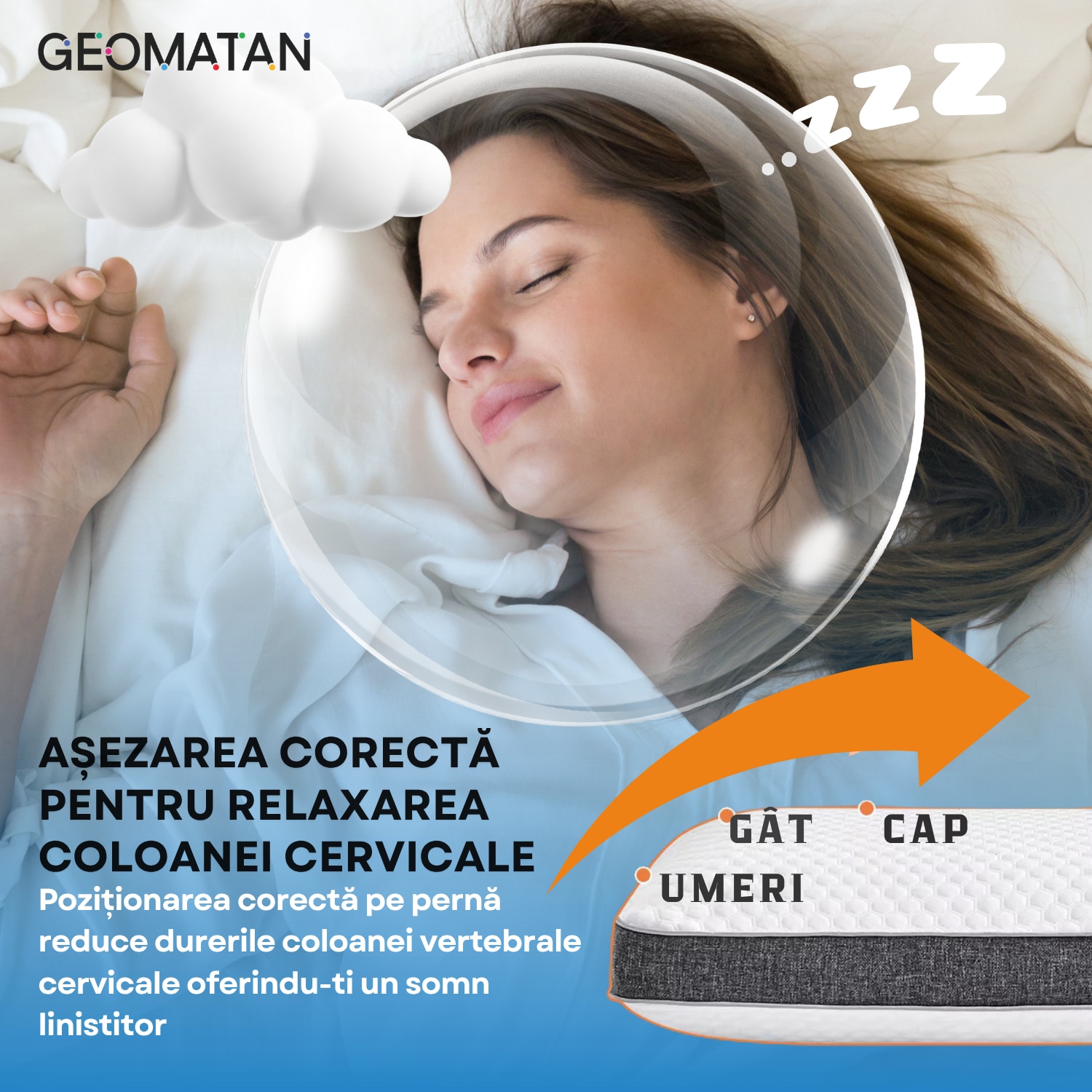 Perna Ortopedica Cervicala pentru dormit GEOMATAN®, din Spuma cu ...