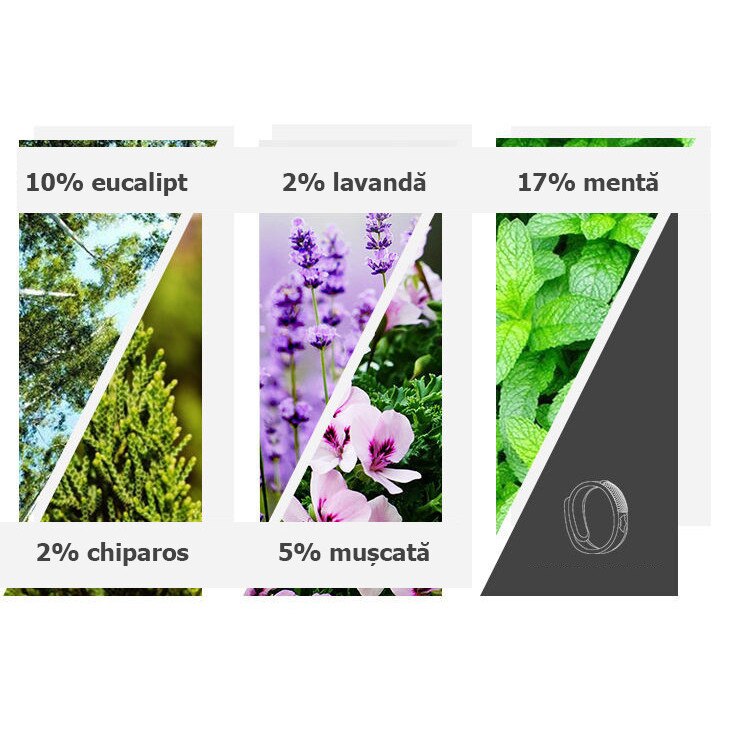 Bratari repelente de tantari, set cu 1 bratara si 2 pastile de refill ...