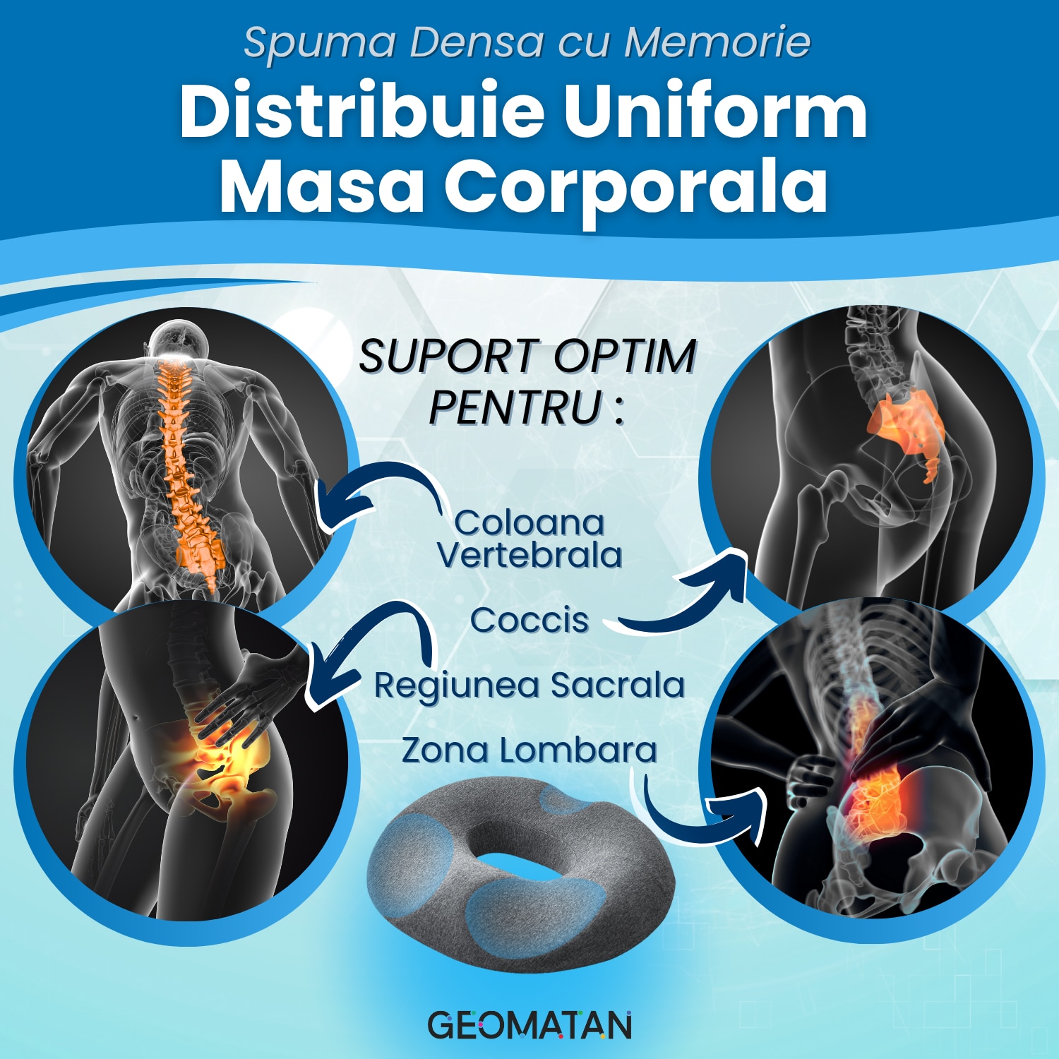 Perna sezut colac GEOMATAN®, din spuma cu memorie Premium, Ortopedica ...