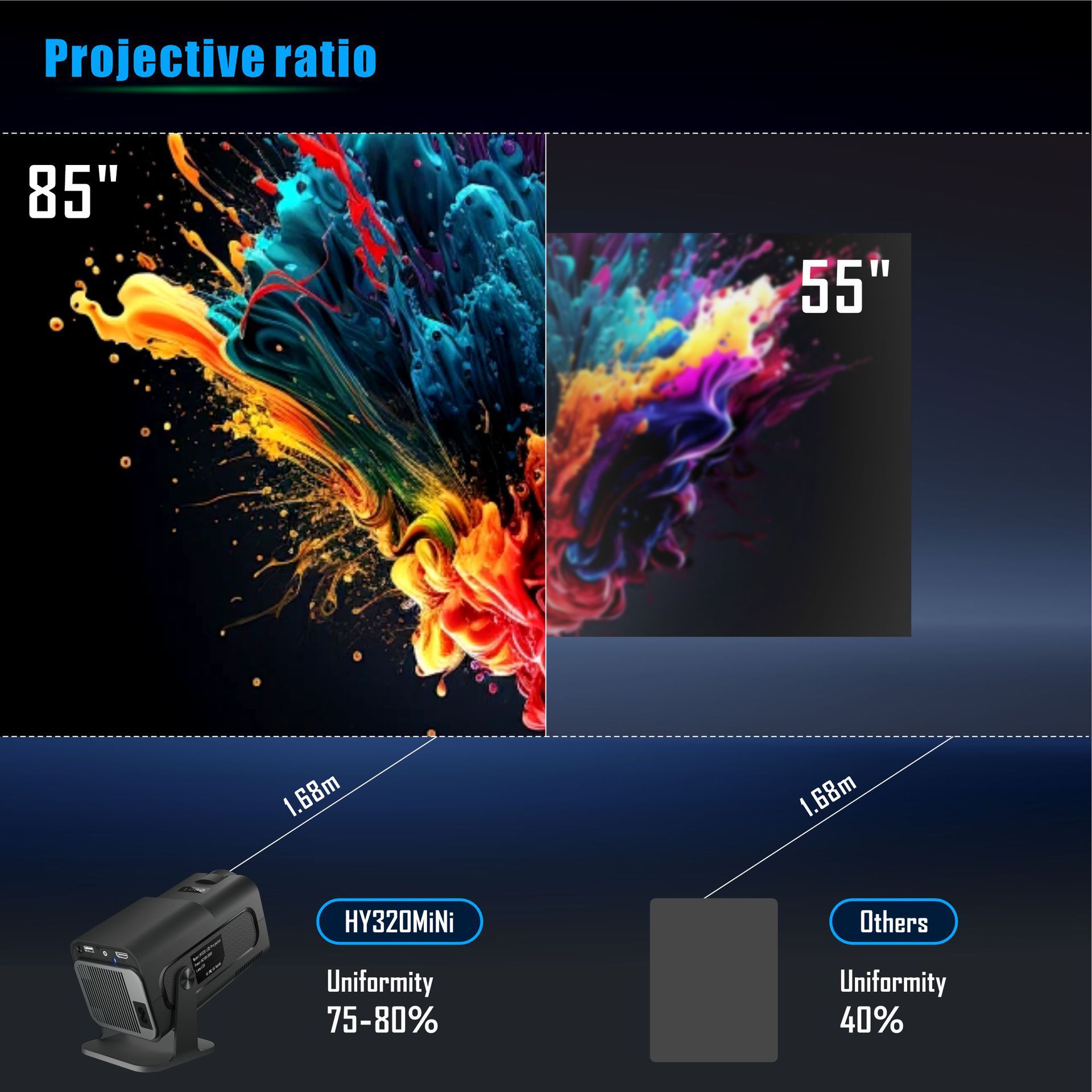 Videoproiector portabil, 300ANSI, 10000 lumeni, Android 11, Wi-Fi 6, BT ...