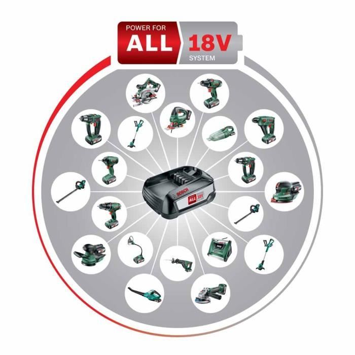Fierastrau cu lant Bosch UniversalChain, 18V, 2.5Ah, fara fir - eMAG.ro