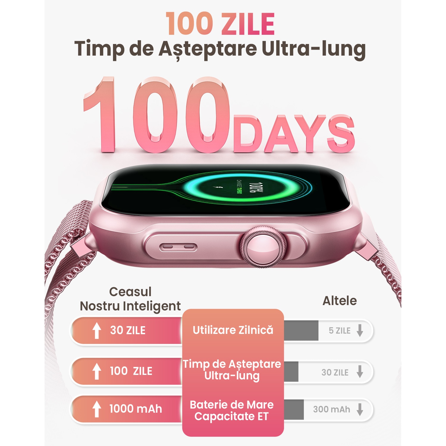 Ceas Smartwatch Dama, FOSMET®, Baterie 1000 mAh, 100 zile de asteptare ...