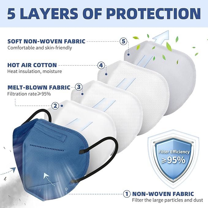 10 masti de protectie FFP2, 5 straturi, KN95, FFP2, Bordo - eMAG.ro